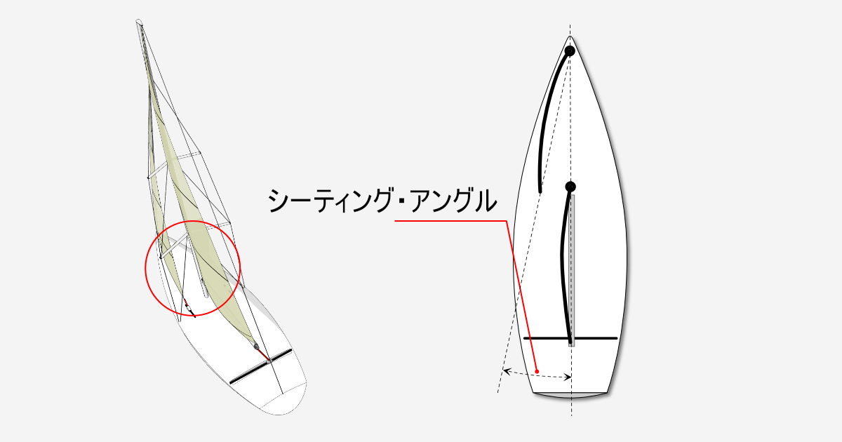 シーティングアングル【sheeting-angle】 | Web版 ヨット／モーターボート用語集